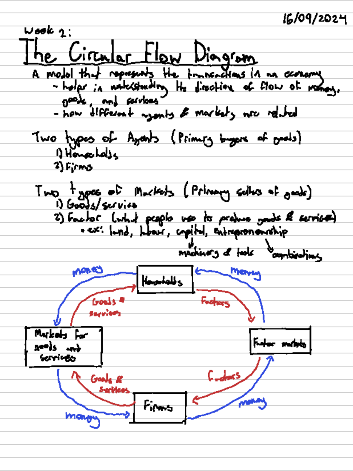 ECN104 - 071 Week 2 Circular Flow Diagram and Supply & Demand - week 2 ...