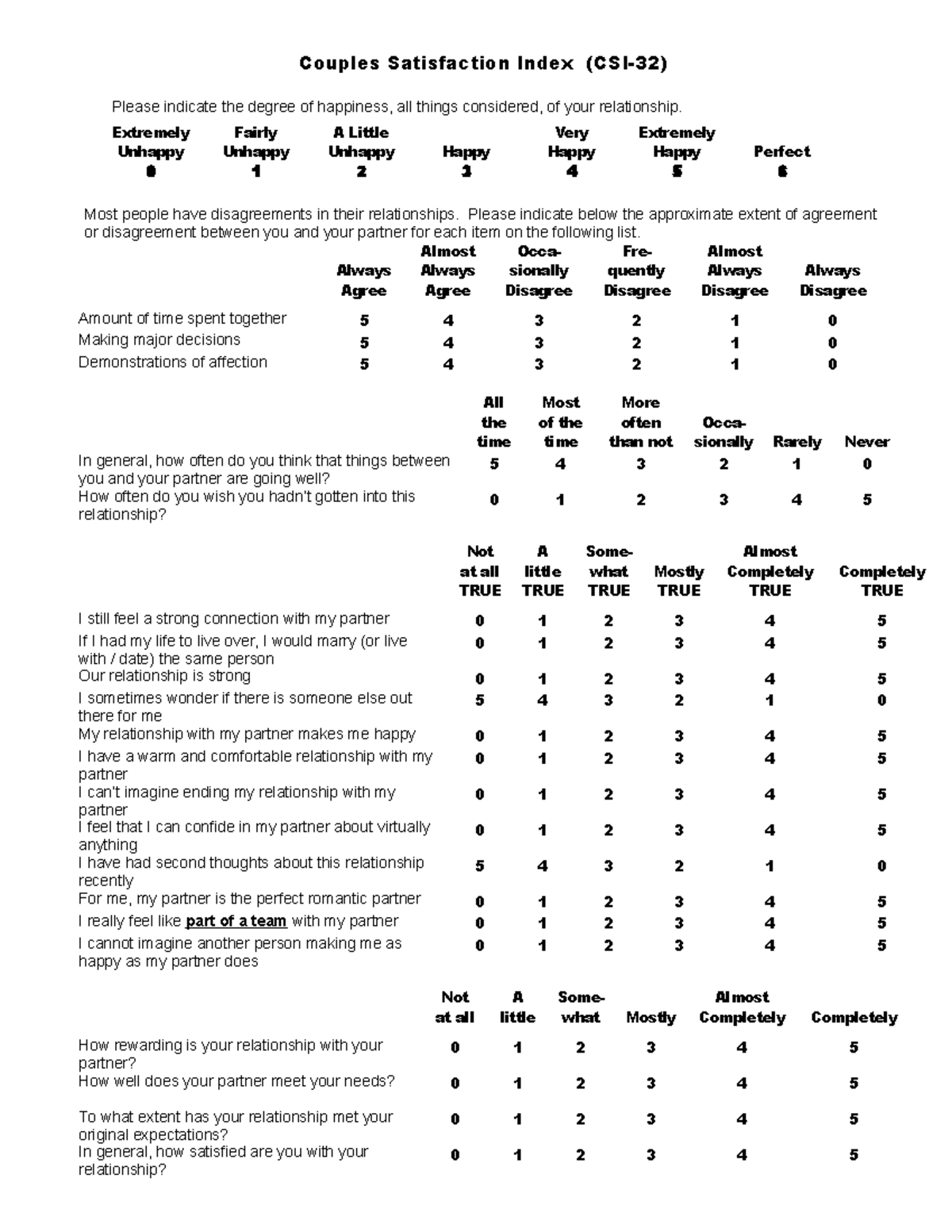 CSI-32 - Test satysfakcji w związku - Couples Satisfaction Index (CSI ...