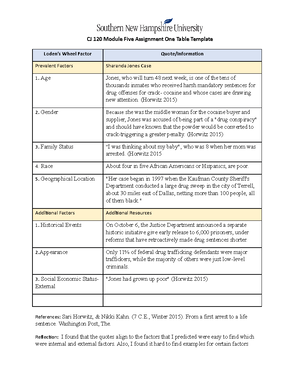 Module 5 Journal 2 - course - CJ 120 T5209 - SNHU - Studocu
