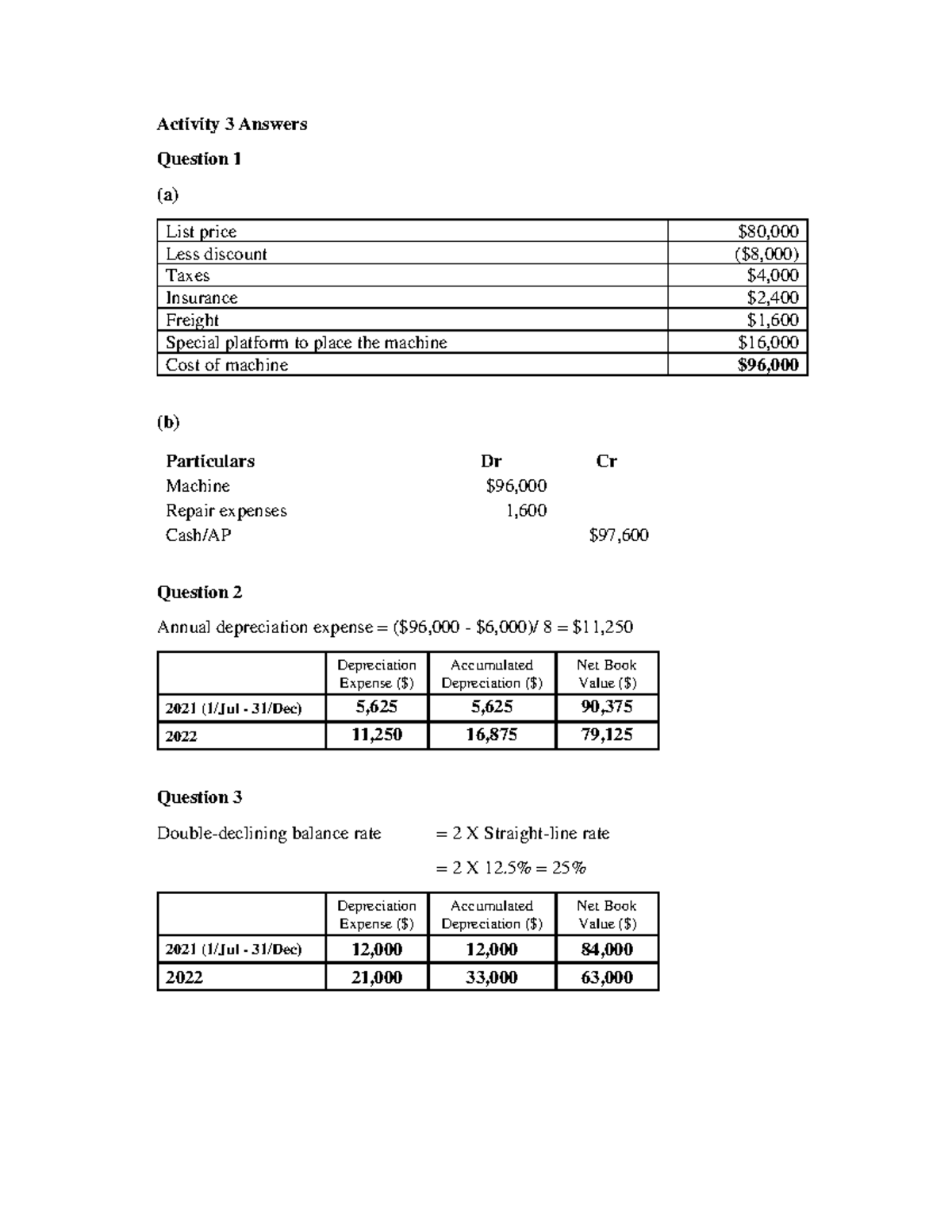 ACC202 Class Activity Answer Cheat Sheet UNIT 3 SUSS - Activity 3 ...