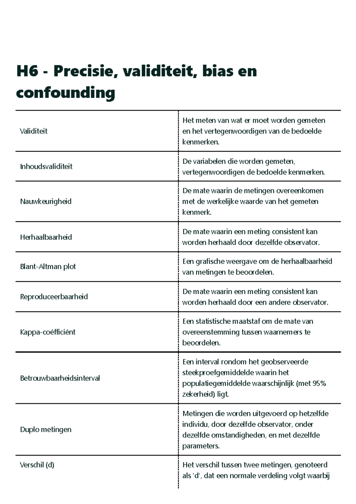 H6 - Precisie, validiteit, bias en confounding - termen - H6 - Precisie ...