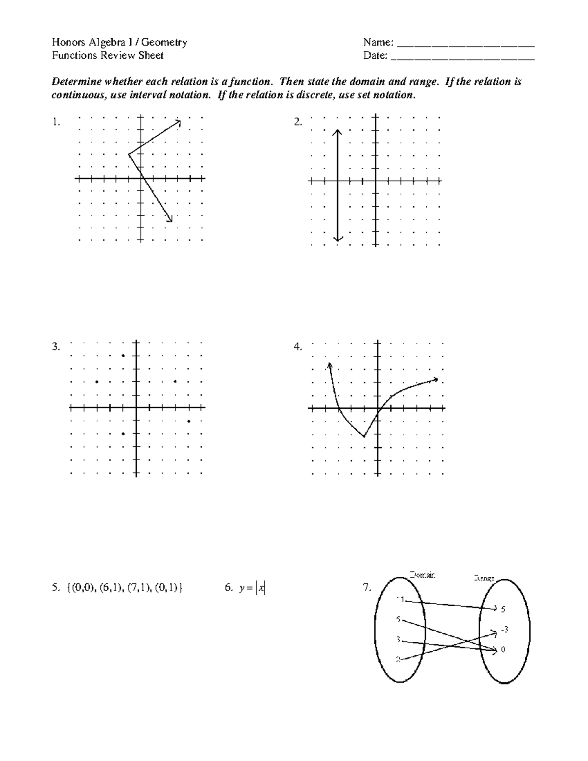 HAG Functions Review - Honors Algebra I / Geometry Name ...