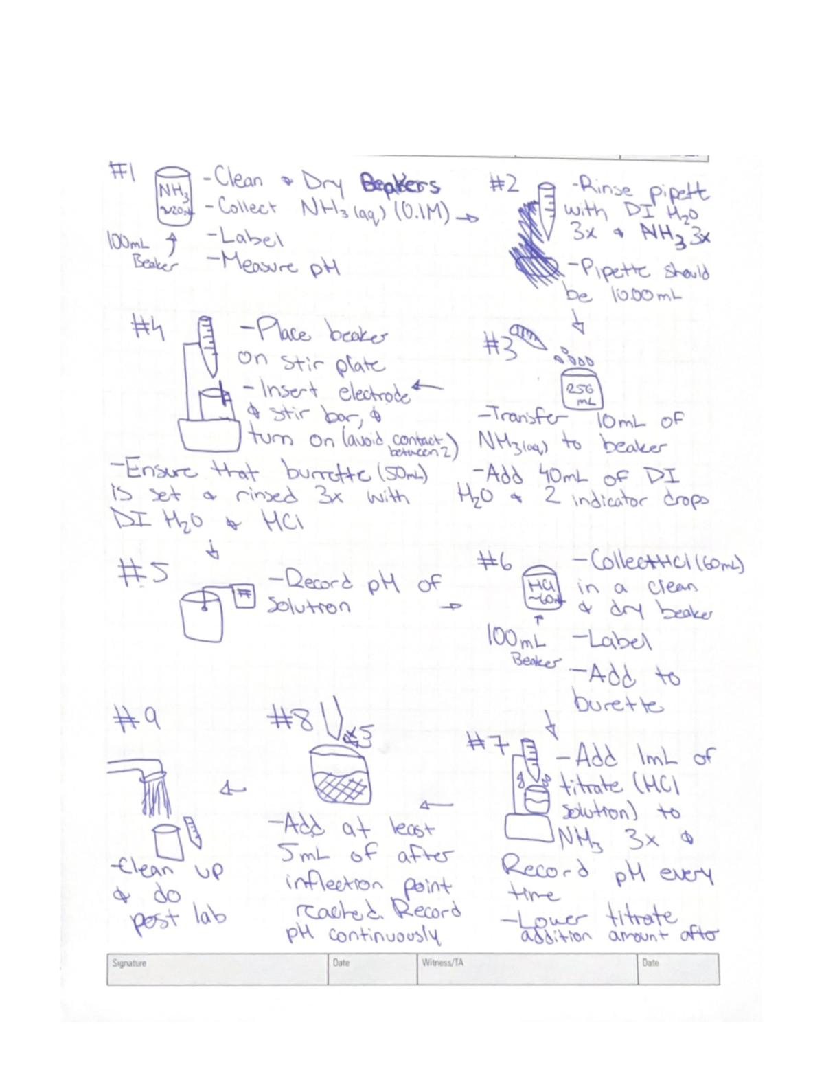 Lab 6 Flowchart - Chem 1Aa3 - Studocu
