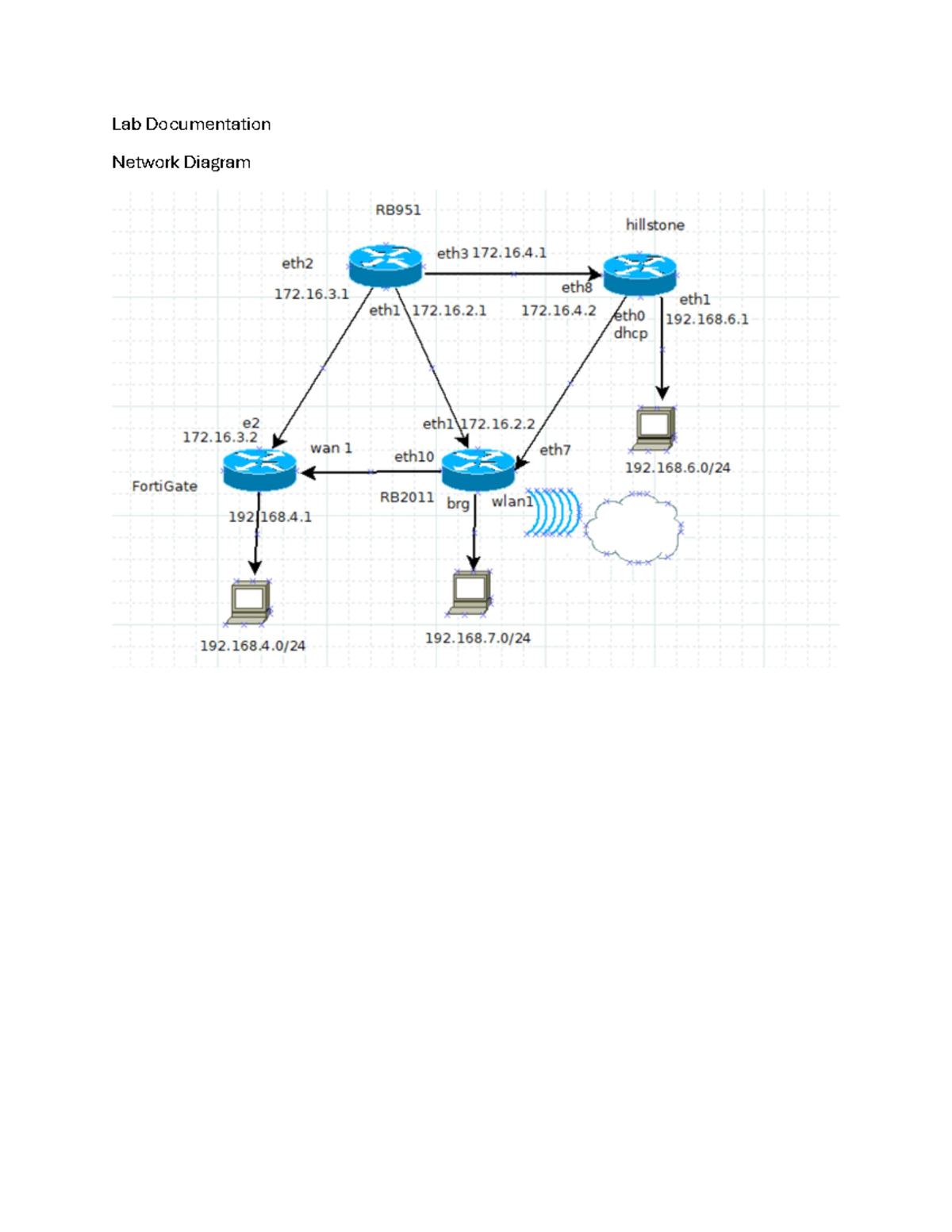 Ipsec Laboratorio - Lab Documentation Network Diagram RB951 Configuration Point 2 Point Router ...