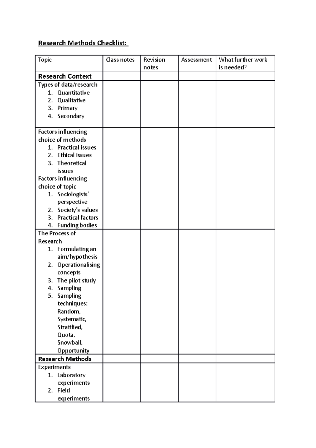 Research Methods Checklist - Research Methods Checklist: Topic Class ...