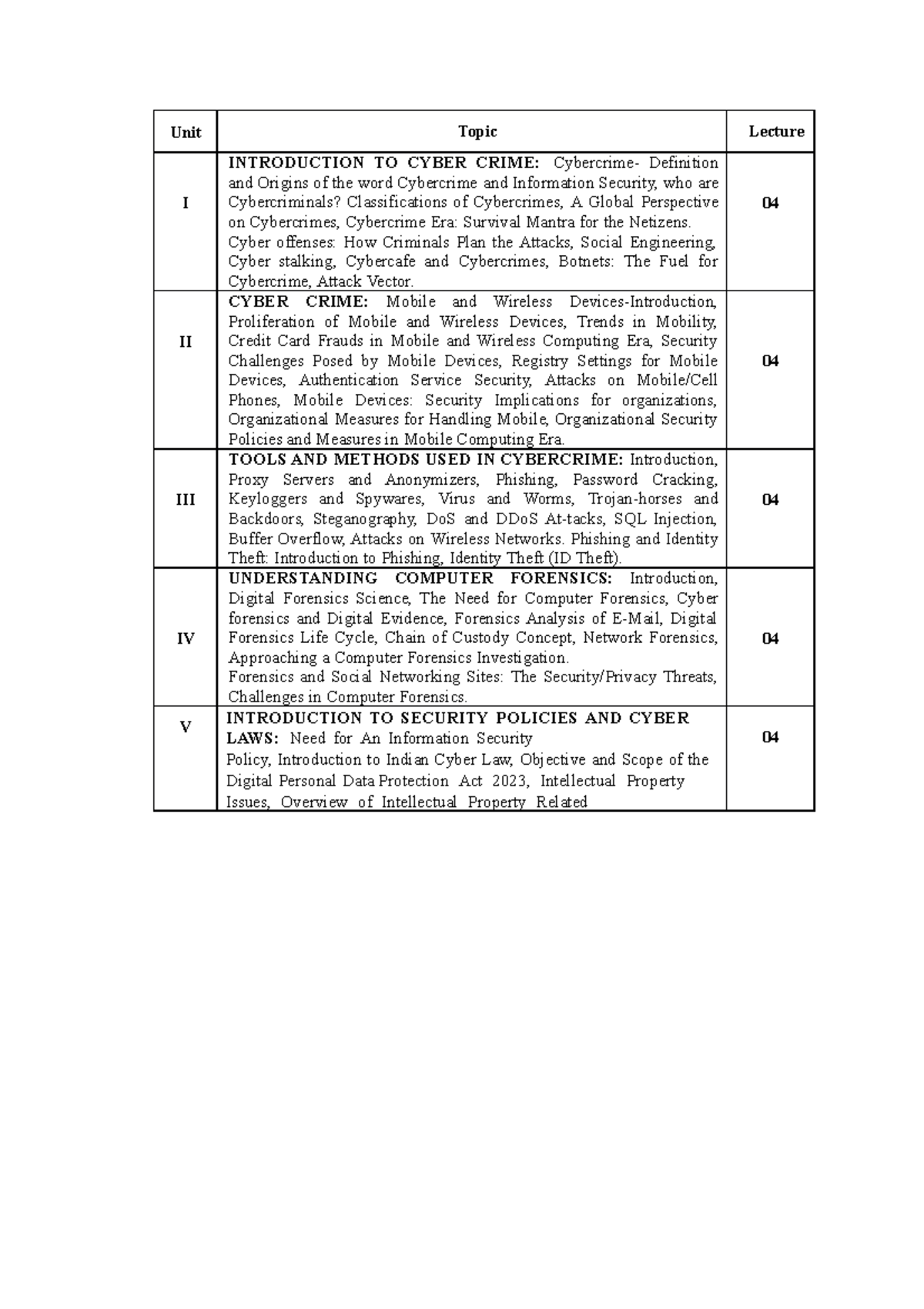 Syllabus - Unit Topic Lecture I INTRODUCTION TO CYBER CRIME: Cybercrime ...