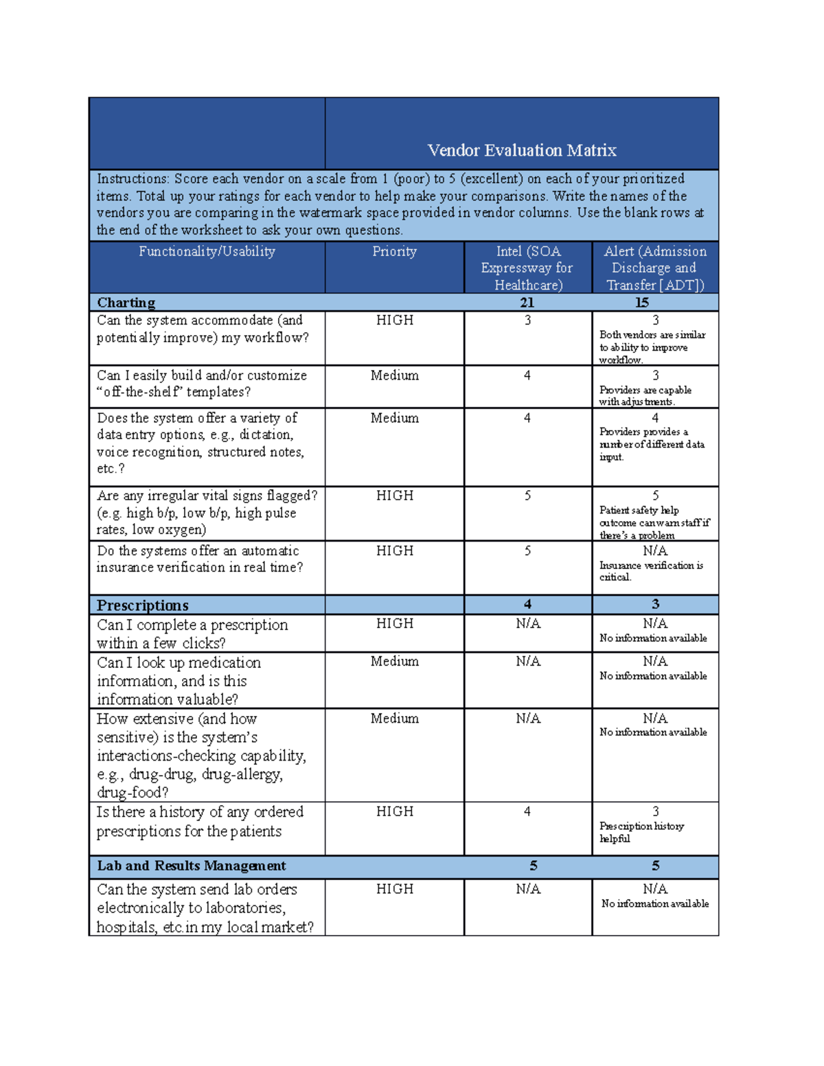 Vendor Evaluation Matrix - Vendor Evaluation Matrix Instructions: Score ...