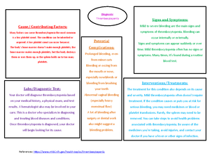 Sickle Cell Anemia Mind Map - References: - Studocu