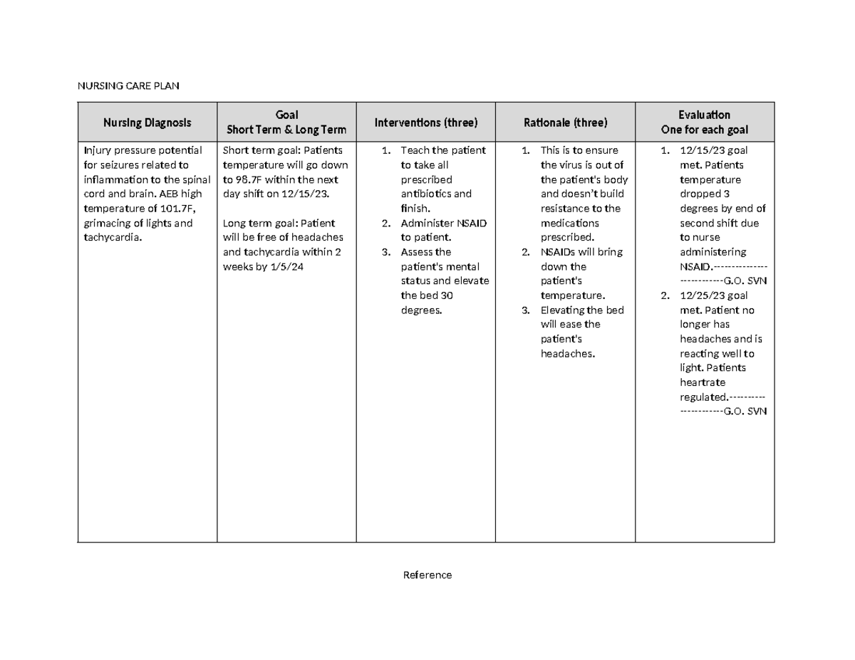 Pediactric Assignement 1 care plan - NURSING CARE PLAN Nursing ...
