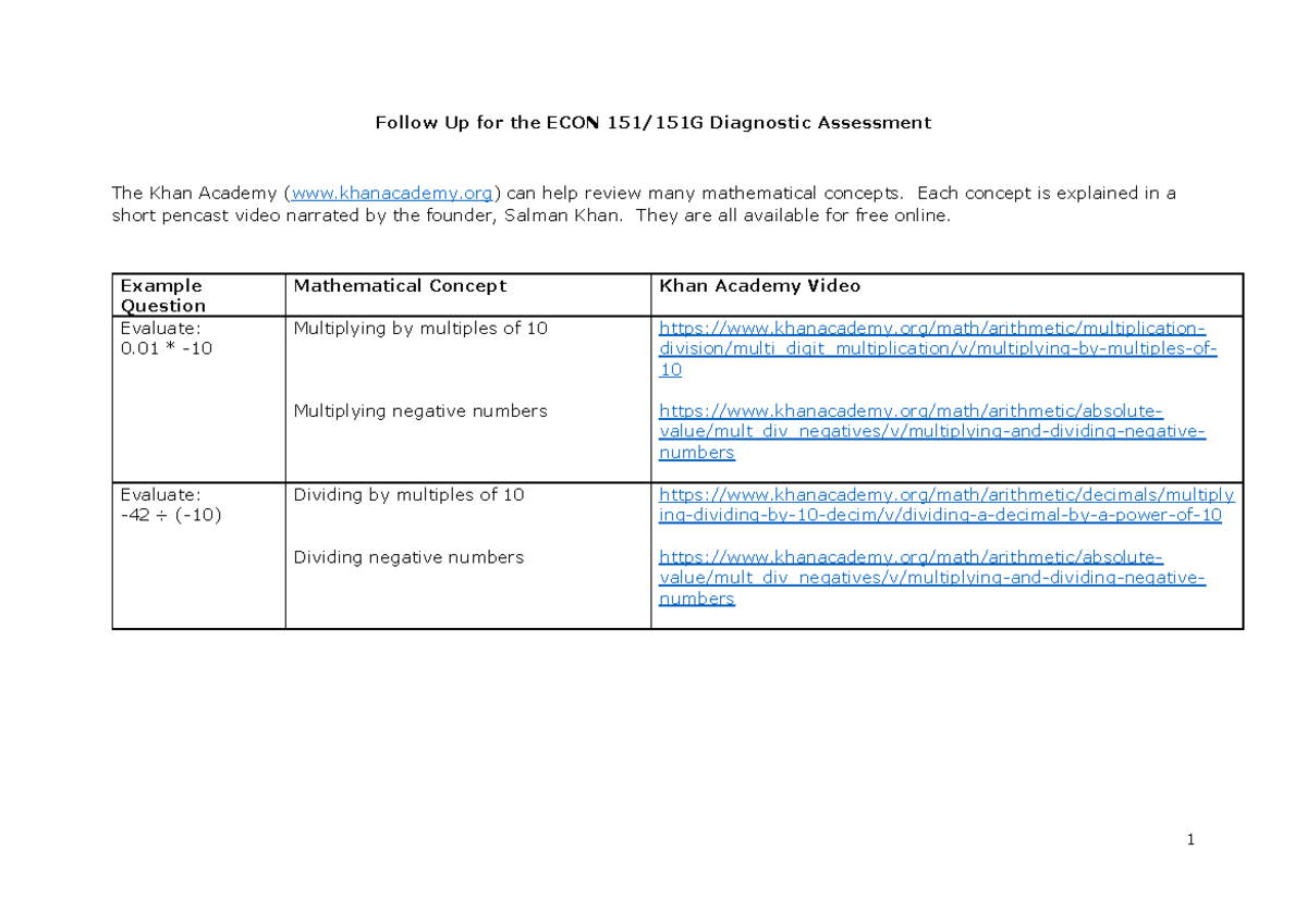 ECON 151 and 151G Diagnostic Assessment KHAN Academy Links - Follow Up ...