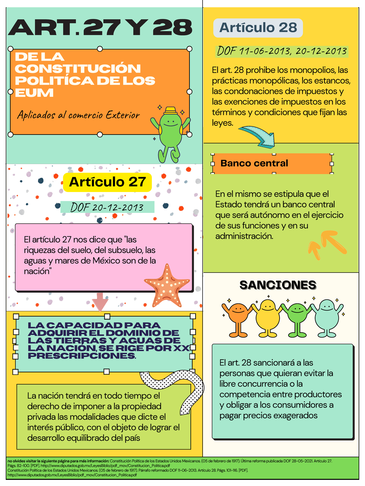 ACT. 2 Cartel Informativo-1 - El artículo 27 nos dice que "las riquezas ...