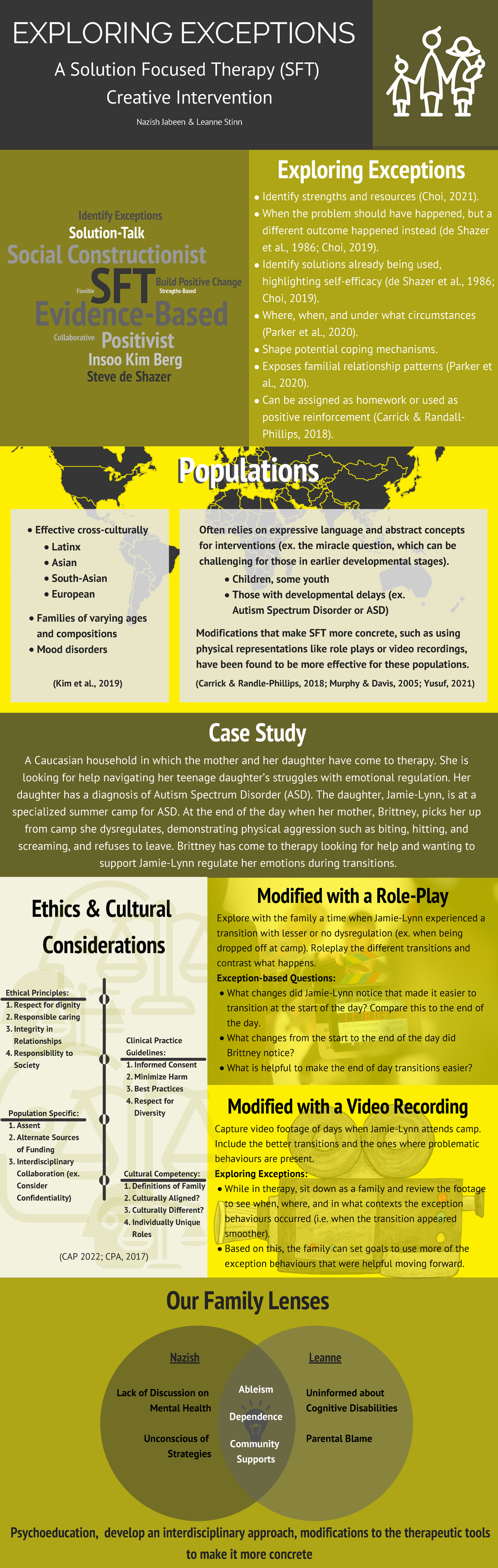 Exploring Exceptions An Sft Creative Intervention Infographic Exploring Exceptions A