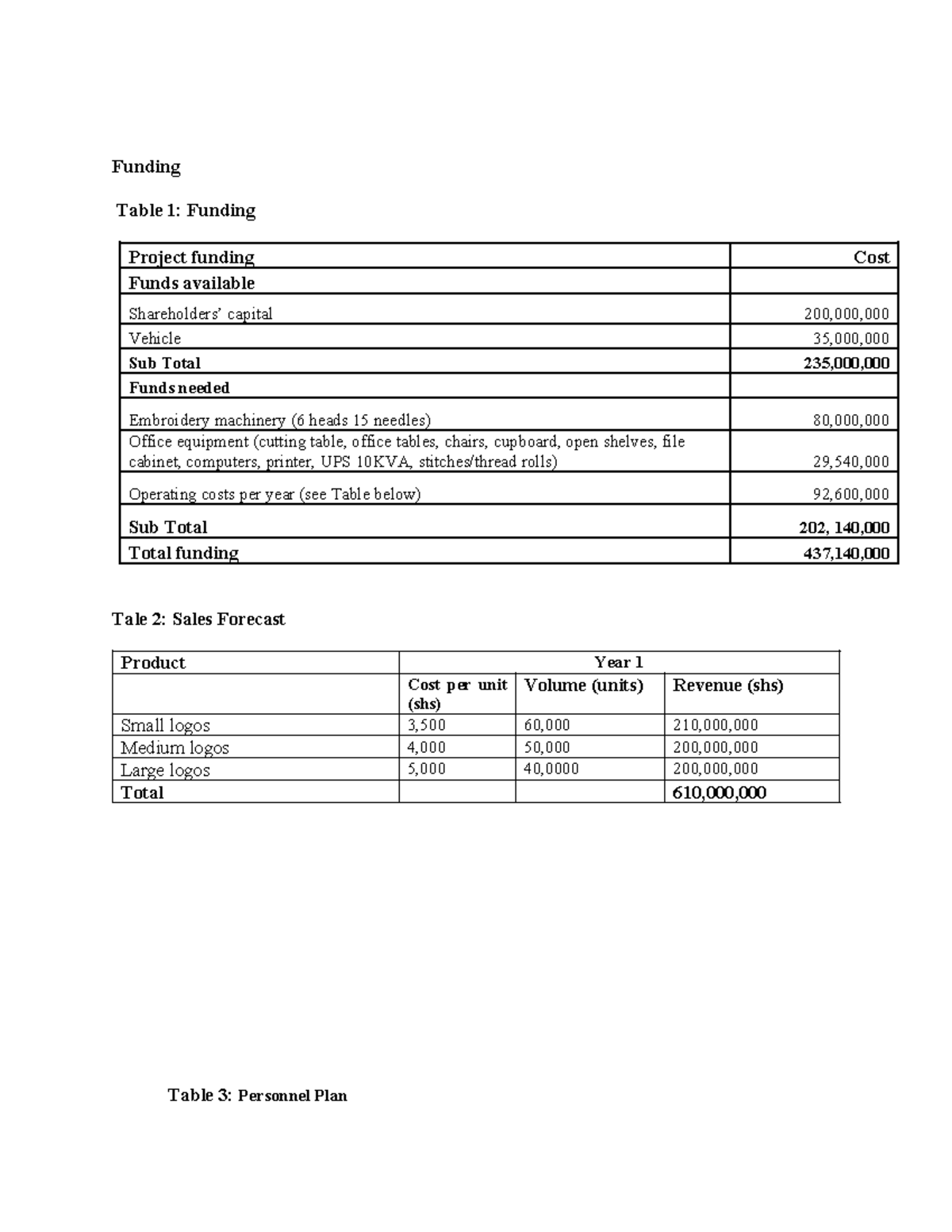 Funding - Funding Table 1: Funding Project funding Cost Funds available ...