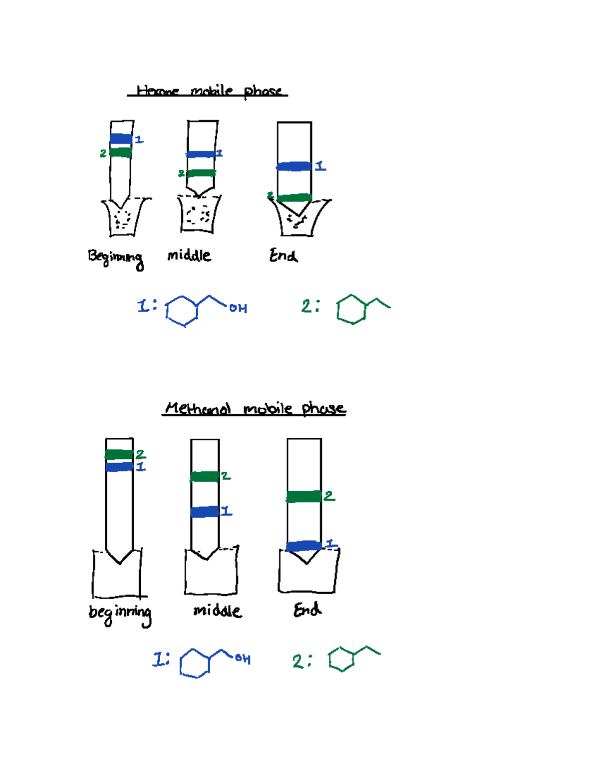 Prelab drawings - CHEM 314 - UIC - Studocu