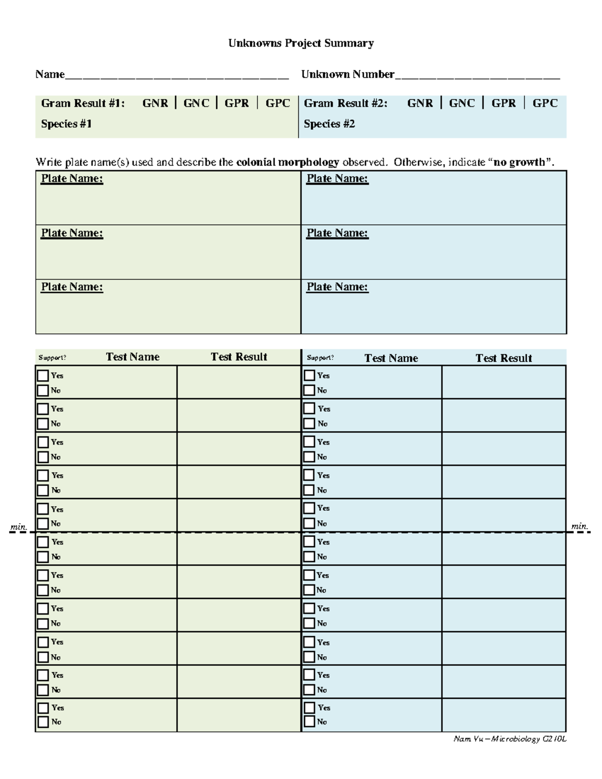 Unknown Project Summary green, blue - Unknowns Project Summary Nam Vu ...