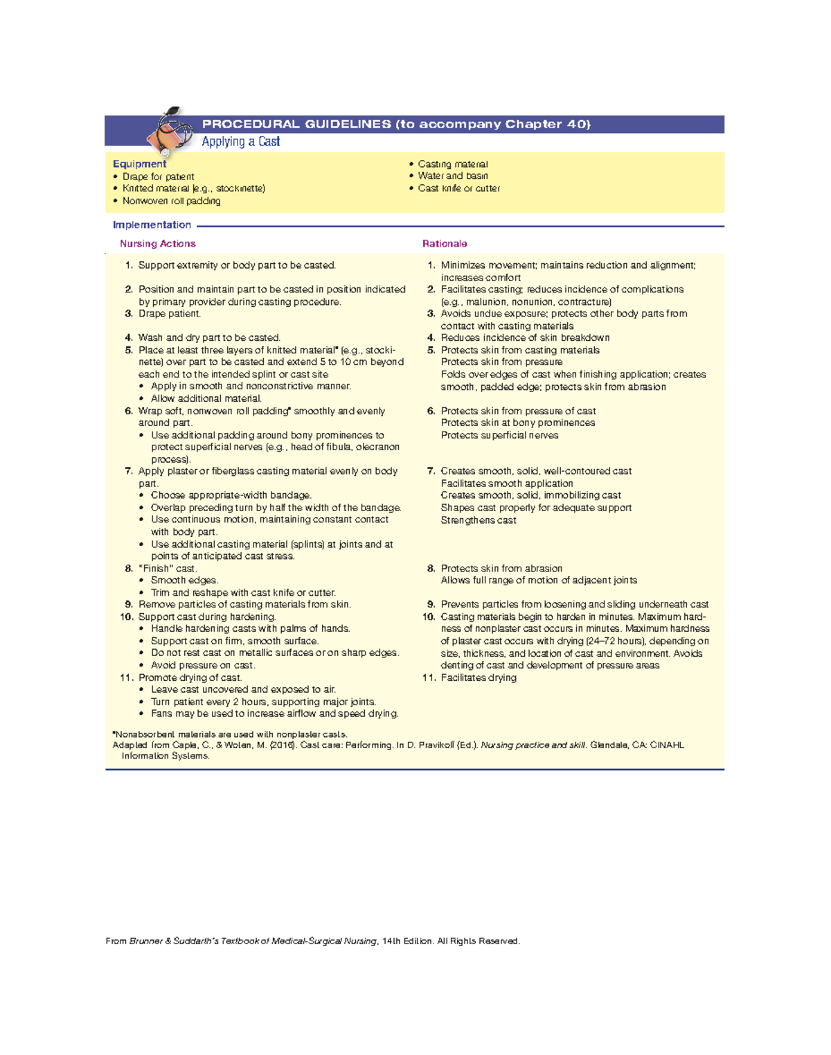 Applying-a-Cast - Hope these notes will be helpful in your nursing ...