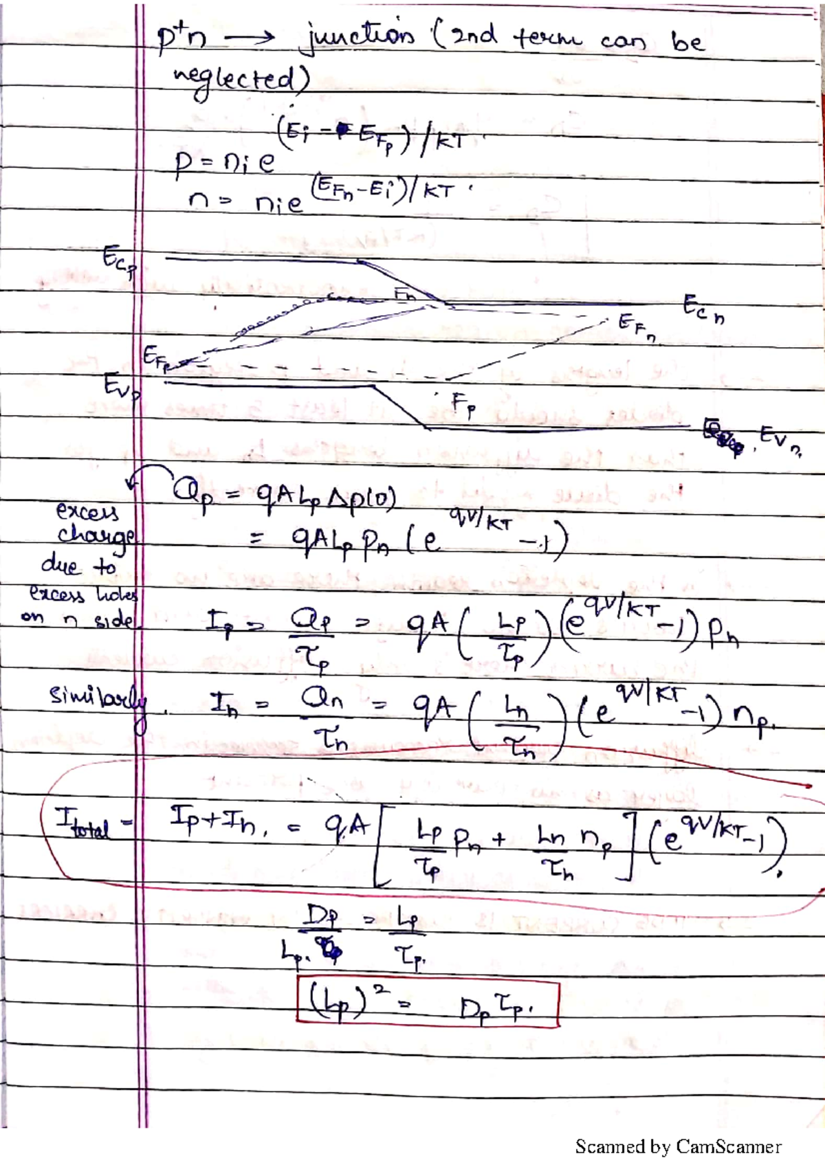 electronic devices Lecture notes 21-24 - Electronic Devices - BITS ...
