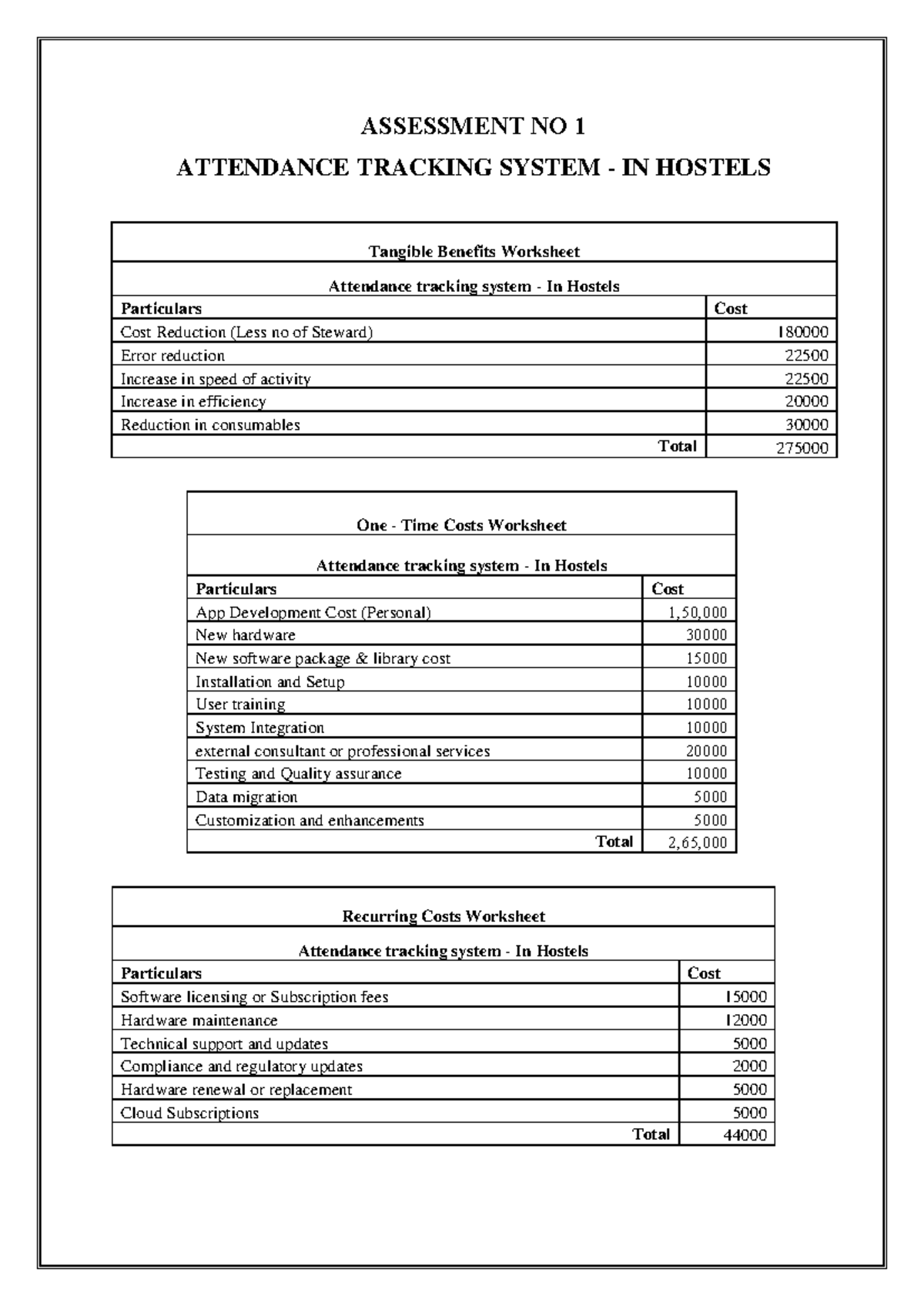 Assessment NO 1 - .tyuuiyu - ASSESSMENT NO 1 ATTENDANCE TRACKING SYSTEM ...