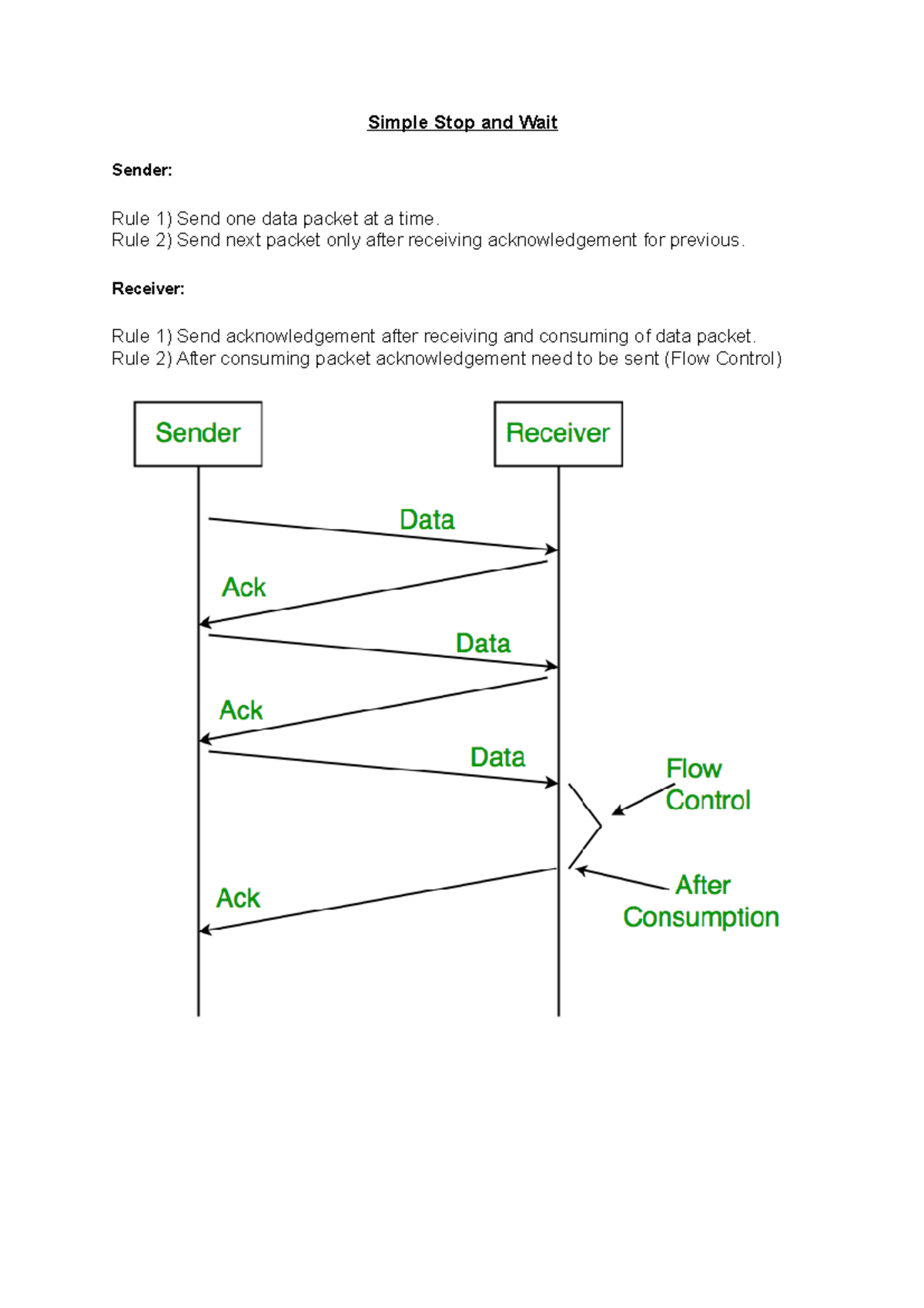 Simple Stop and Wait - Simple Stop and Wait Sender: Rule 1) Send one ...