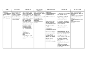 Ncp-stroke-1 - CUES NURSING DIAGNOSIS SCIENTIFIC RATIONALE NURSING GOAL ...
