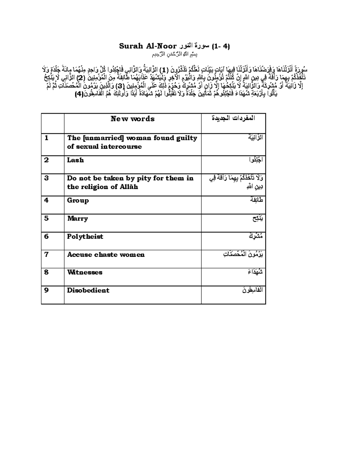Surah Al-Noor - nono no - Surah Al-Noor سورة النور (1- 4) يمحP ه 'لر P ...
