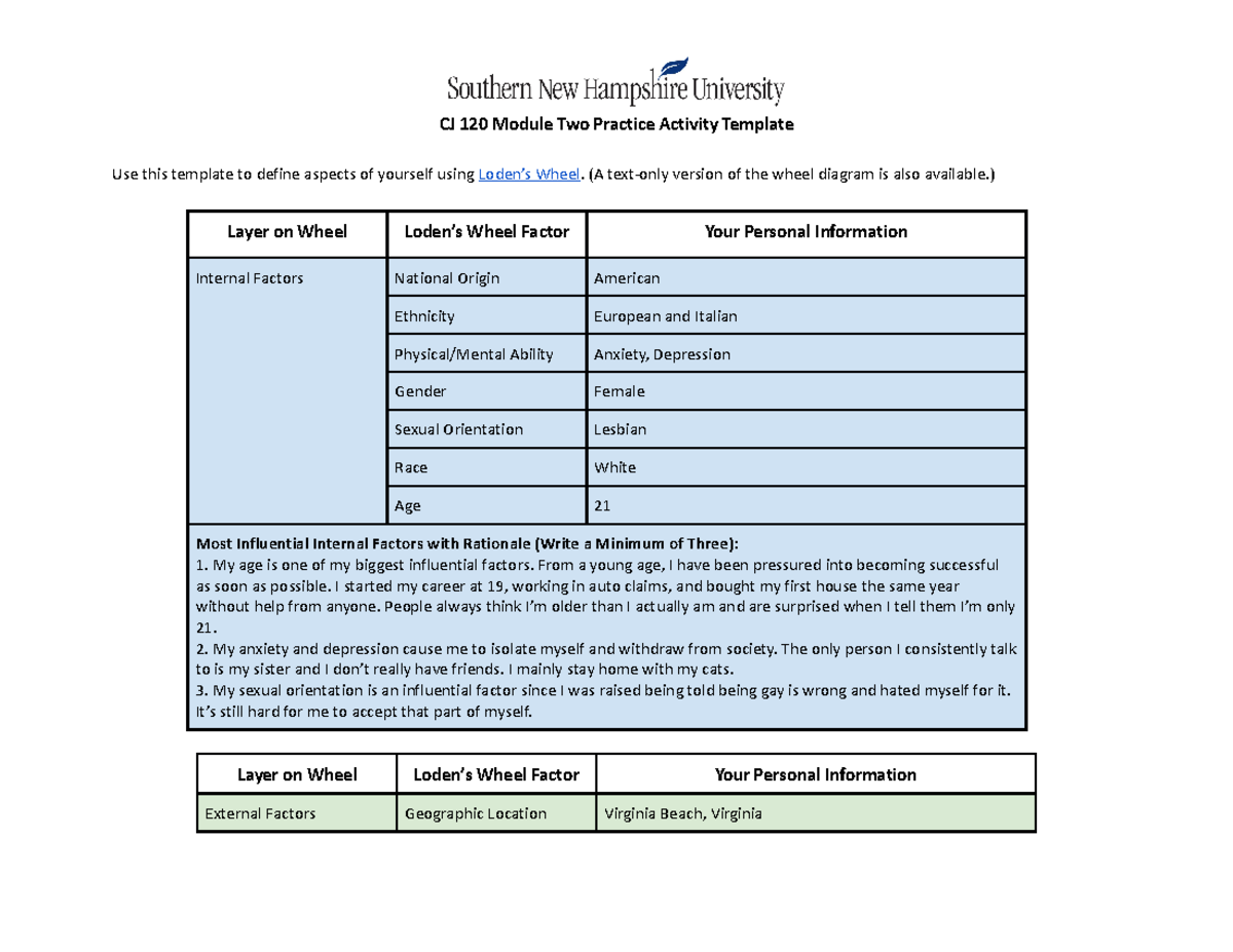 CJ 120 Module Two Practice Activity - (A text-only version of the wheel ...