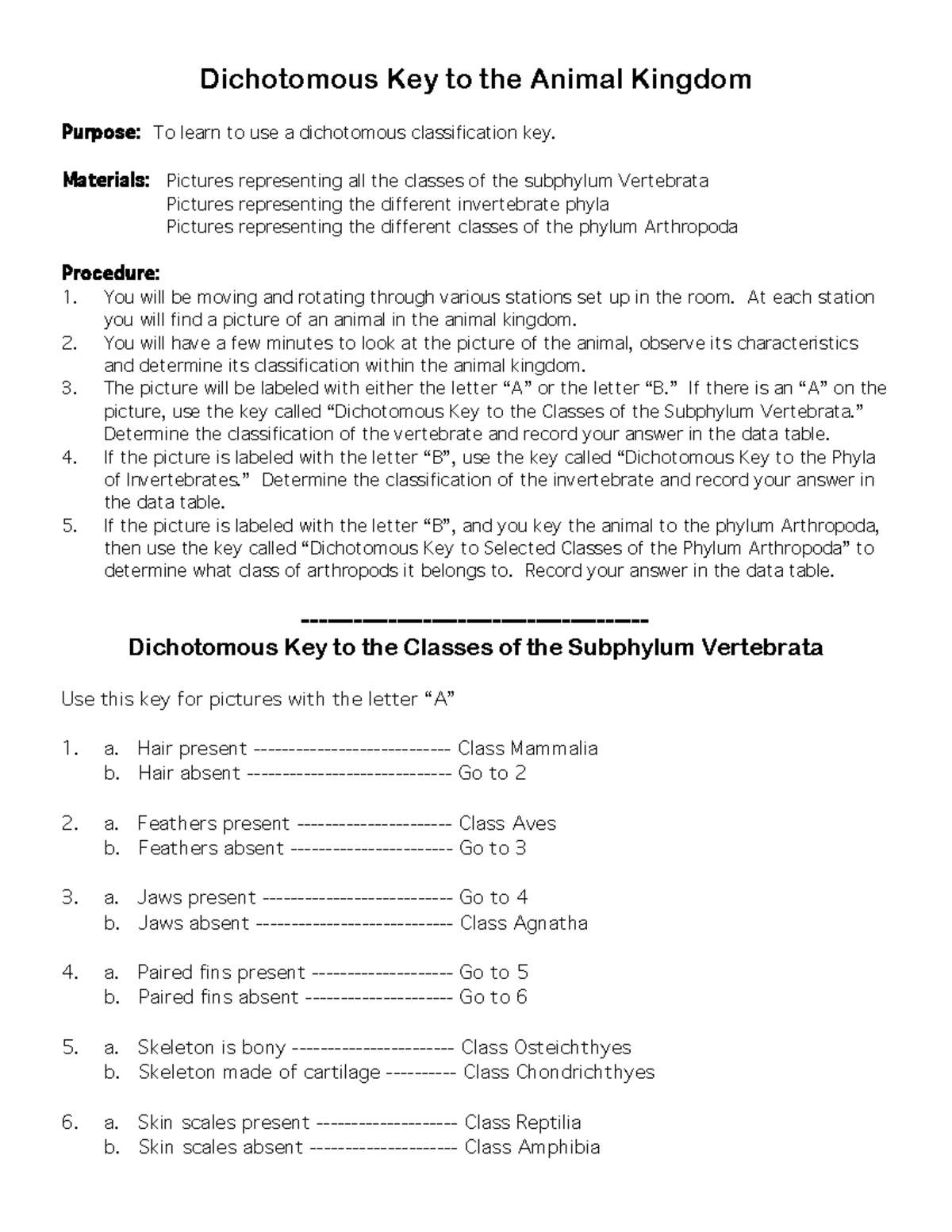 Dichotomous Classification Key Lab - Dichotomous Key to the Animal ...