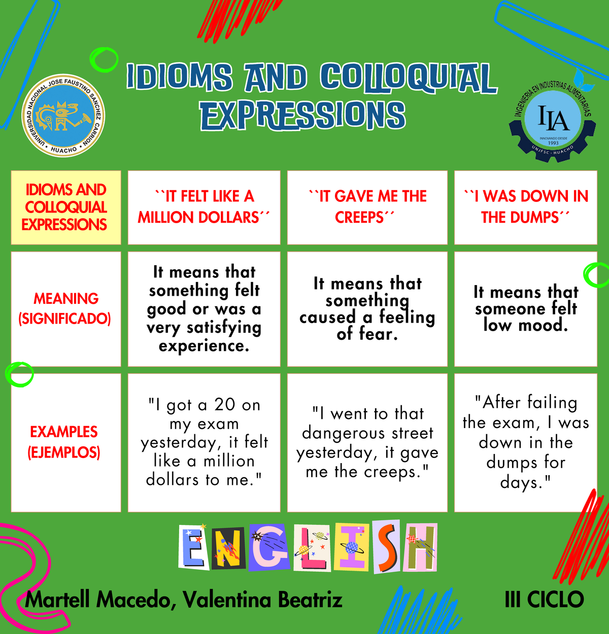 Idioms AND Colloquial Expressions - Martell - IDIOMS AND COLLOQUIAL ...