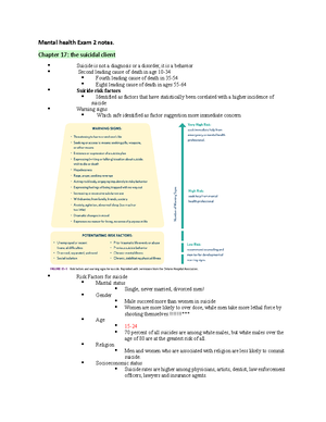 Exam 2 Mental Health Alternative Learning Template-1 - Mental Health ...