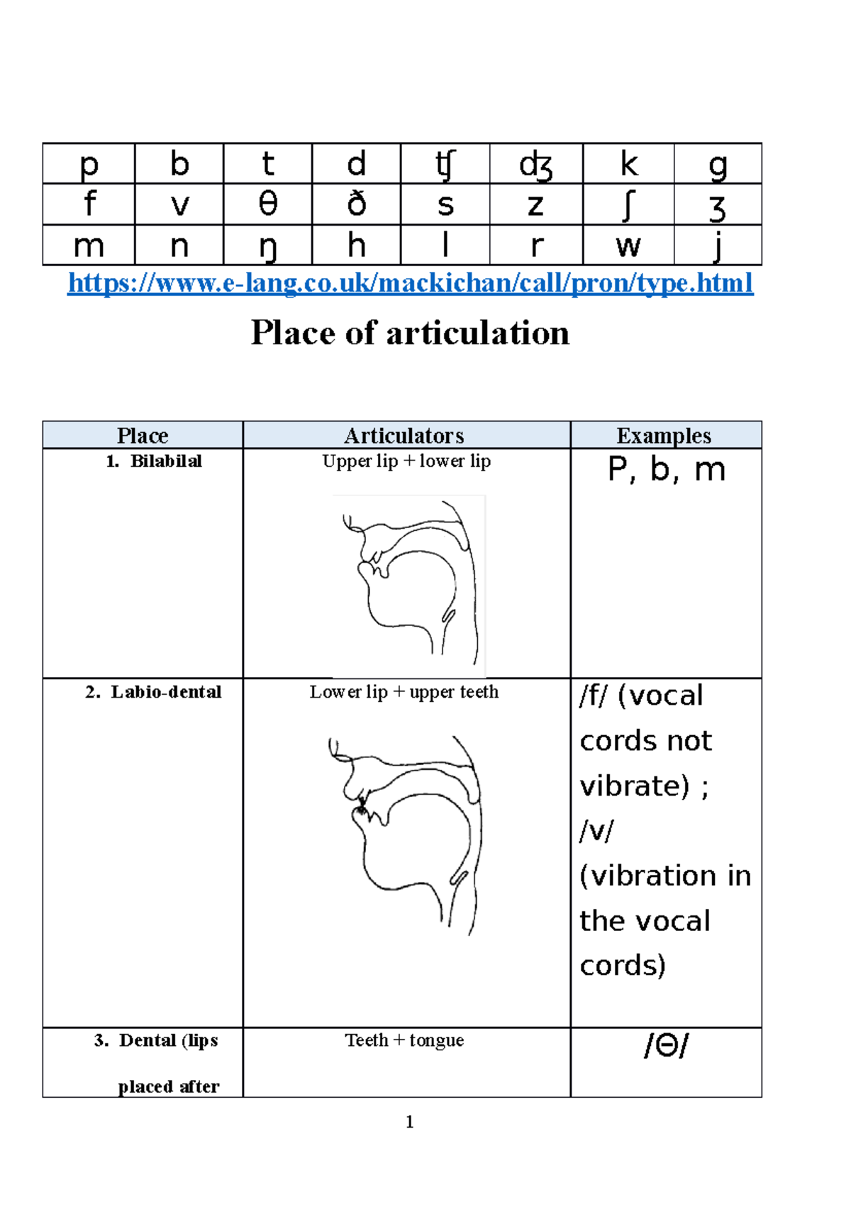 abcffffffffffffffffffffffffffffffffff - p b t d ʧ ʤ k g f v θ ð s z ʃ ʒ ...