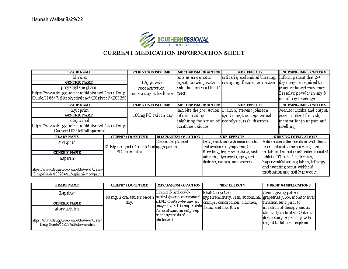 GMS Clinical 8:29 Meds - notes - CURRENT MEDICATION INFORMATION SHEET ...