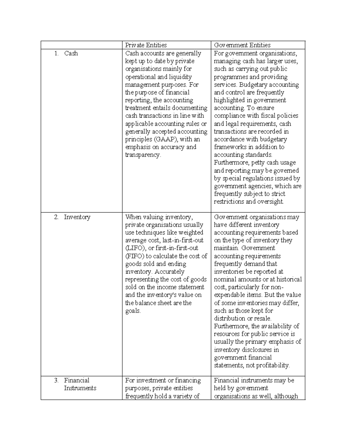 Filoteo, Renelyn, BSA 4A - Private Entities Government Entities Cash ...