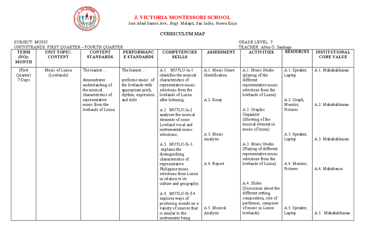 Grade 7 Music CM - CURRICULUM MAP - Jose Abad Santos Ave., Brgy ...