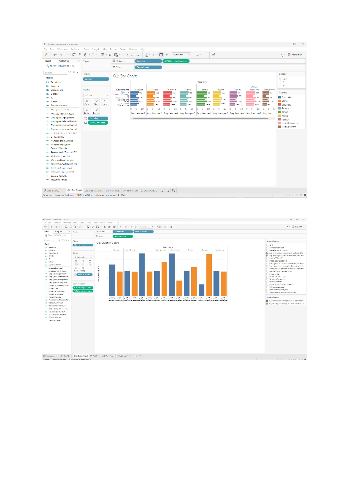 Managerial Report on Tableau Graph Findings - Employees in the United ...