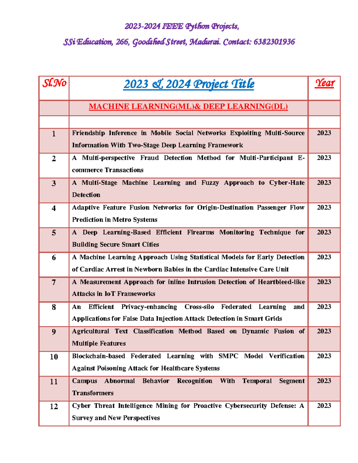 2023 And 2024 Python Ieee Projects List Ssi Education 266 Goodshed Street Madurai Contact 
