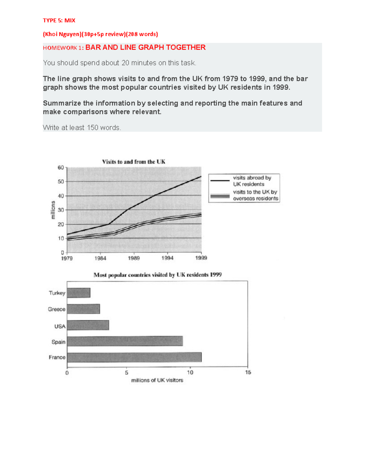 Bai mix - ielts - TYPE 5: MIX (Khoi Nguyen)(30p+5p review)(208 words ...
