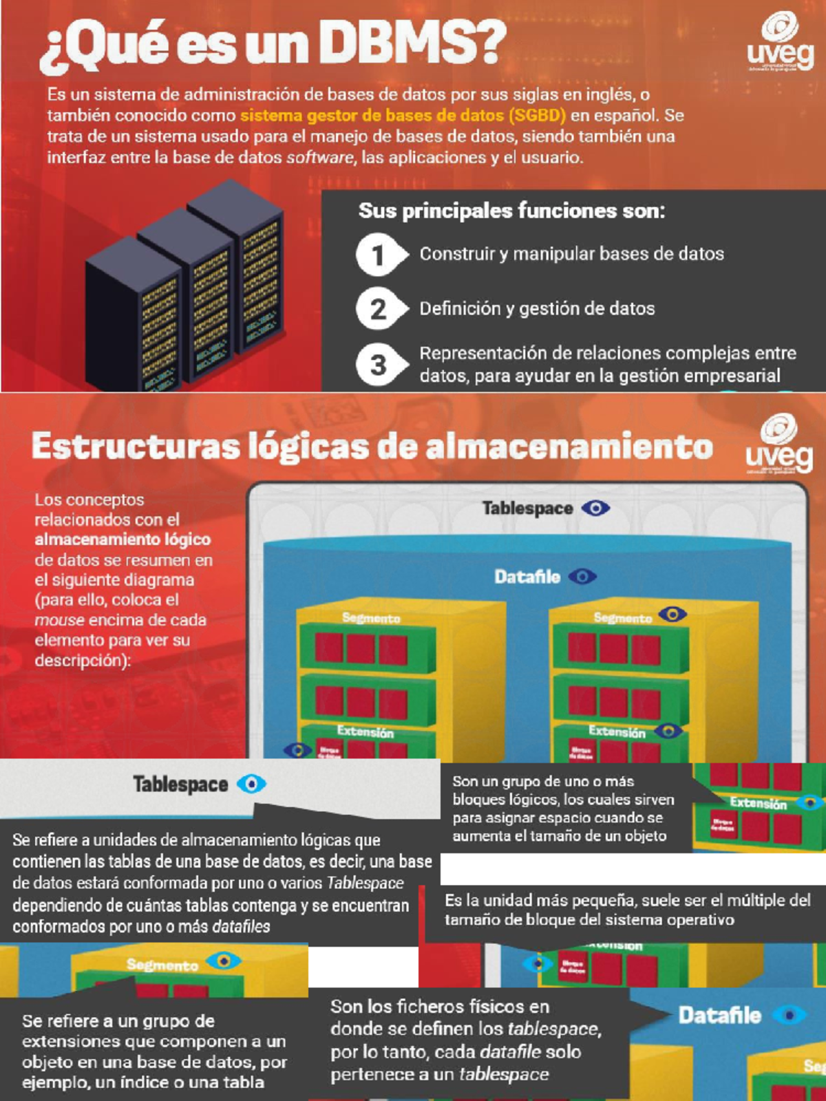 Leccion 2 admin. bd - que es un dbms, estructuras logicas de ...
