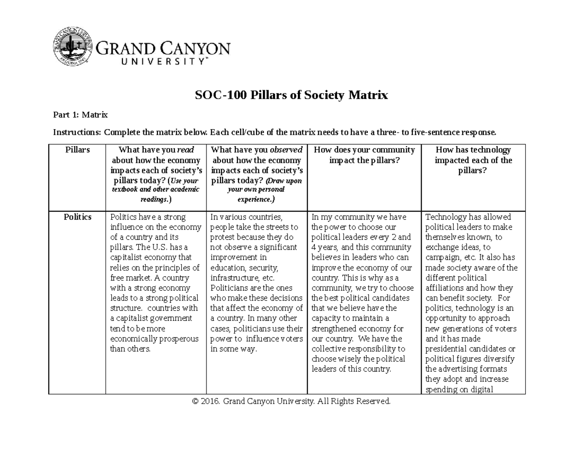 Everyday Sociology SOC 100 Pillars of Society Matrix - SOC-100 Pillars ...