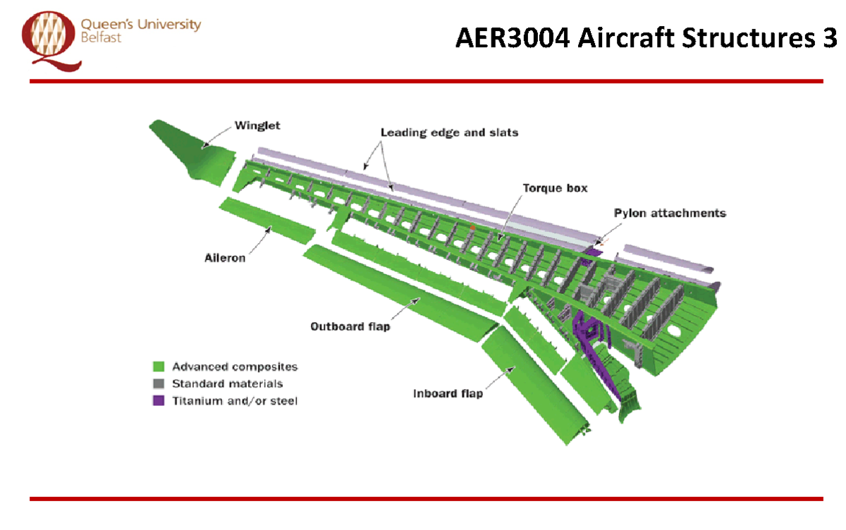 Week11-Revision Lecture - Energy methods revision AER3004 Aircraft ...