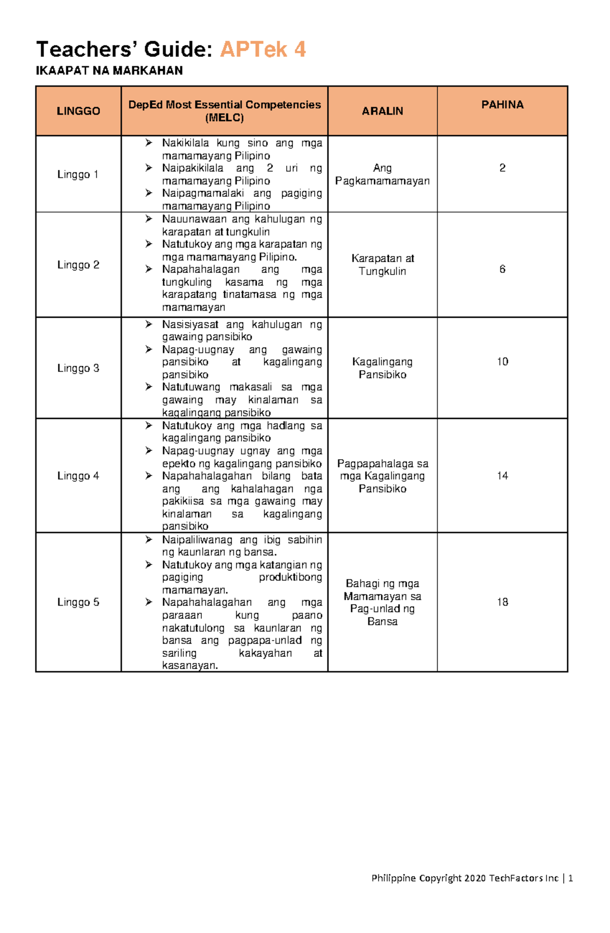 AP4-Quarter 4-TG (LPs) - Teachers’ Guide: APTek 4 IKAAPAT NA MARKAHAN ...