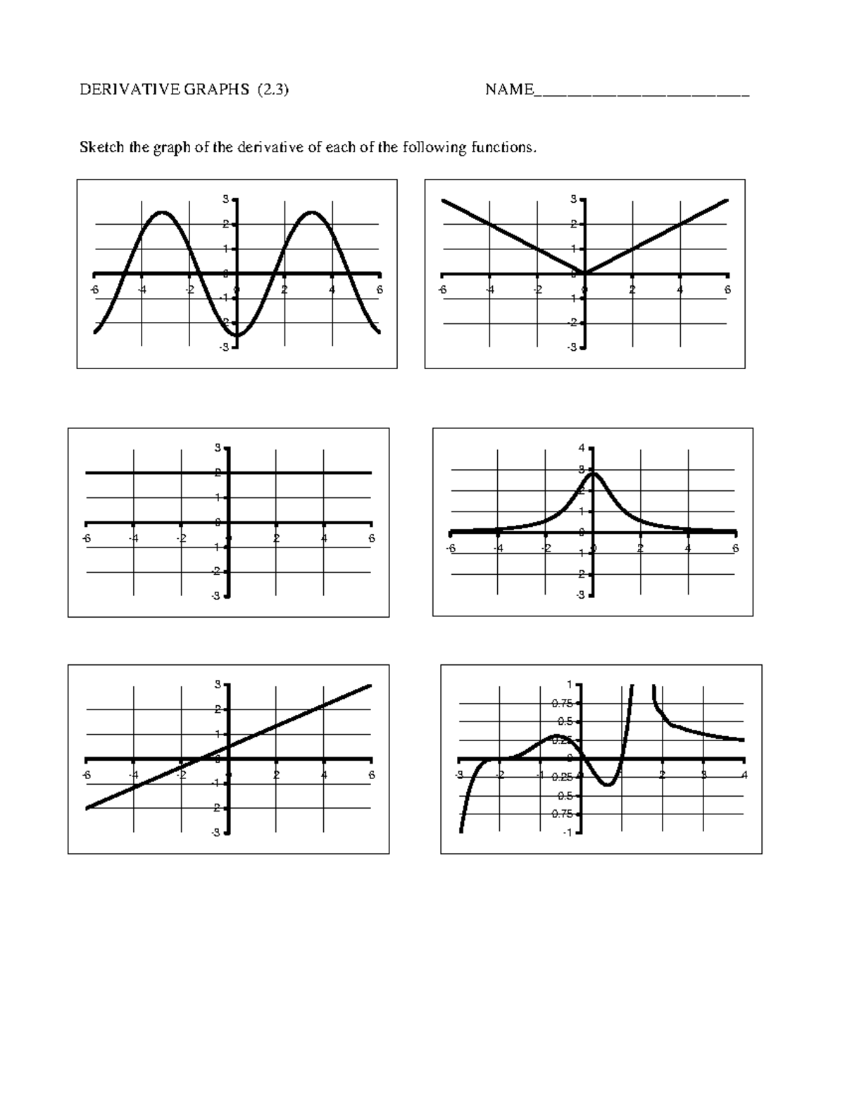 Derivative Graphs - Practice - DERIVATIVE GRAPHS (2) NAME ...