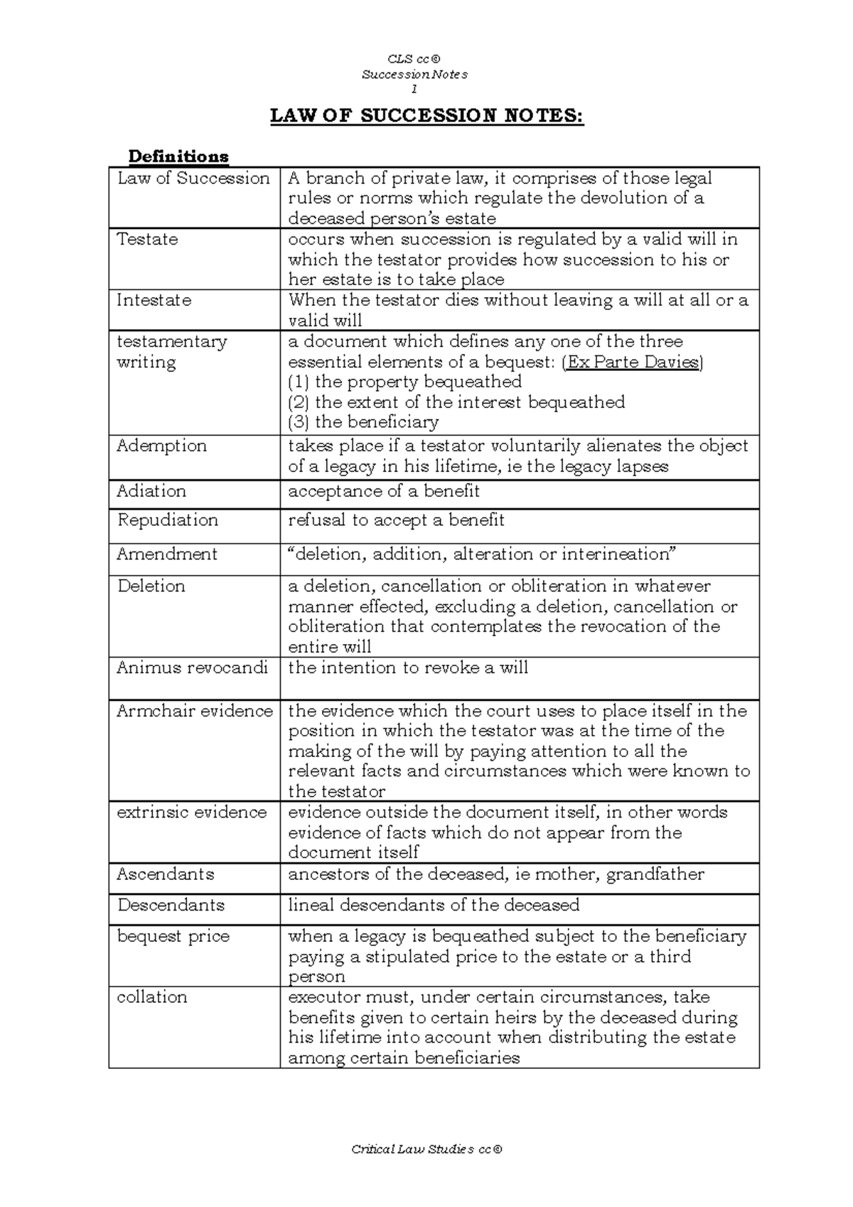 Succession Notes Final - Succession Notes 1 LAW OF SUCCESSION NOTES ...