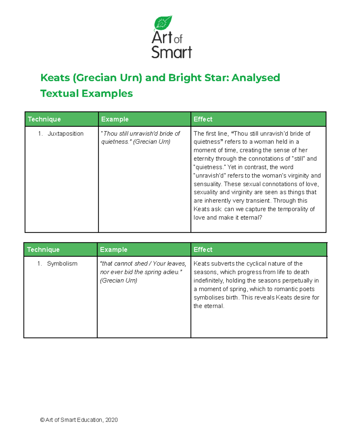 Keats and Bright Star Paragraph and Analysis Art of Smart Education ...