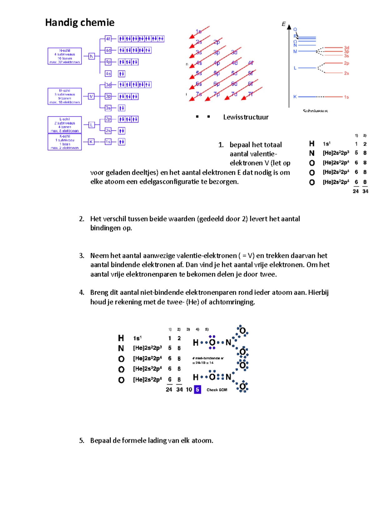 Handig chemie - korte samenvatting orbitalen - Handig chemie ...