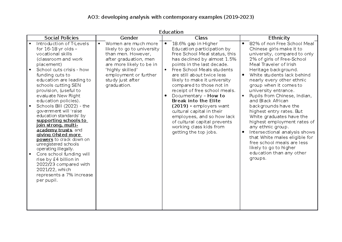 Contemp - AO3: developing analysis with contemporary examples (2019 ...