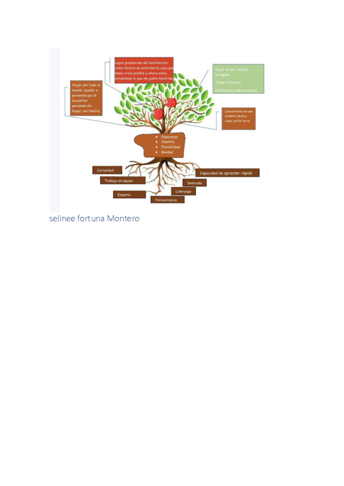 Documento 4 - El Arbol - Logre graduarme del bachillerato como técnica en enfermería cosa que ...