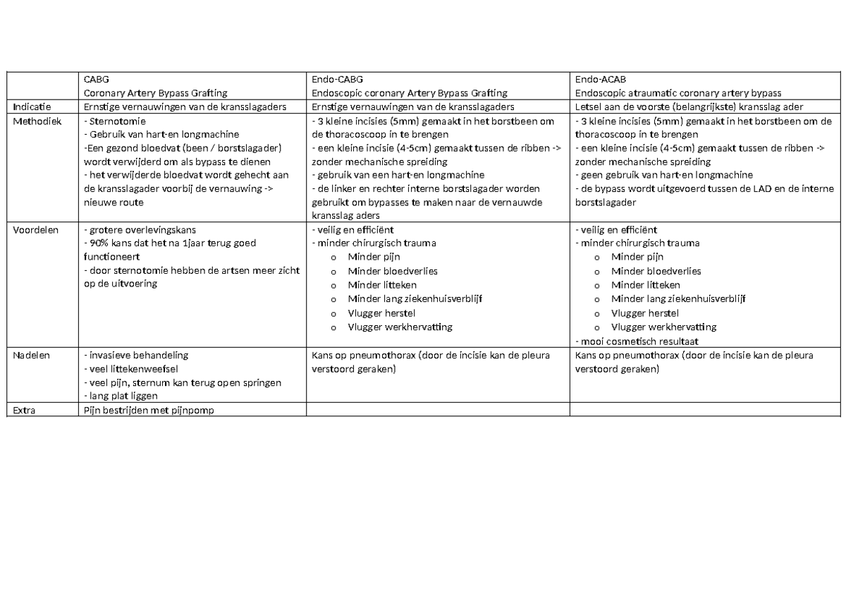 CABG endo-CABG en endo-ACAB - CABG Coronary Artery Bypass Grafting Endo ...