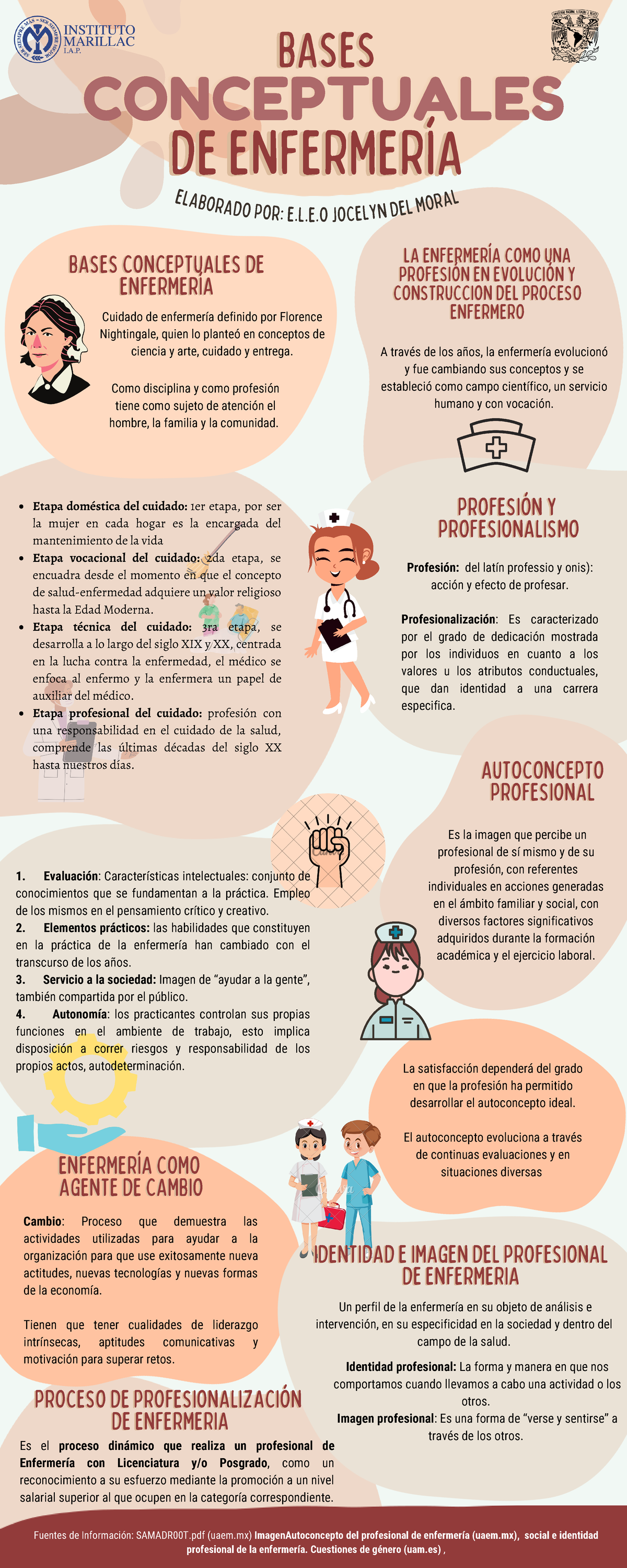 Infografia bases conceptuales - DE ENFERMERÍADE ENFERMERÍA CONCEPTUALESCONCEPTUALESCONCEPTUALES ...