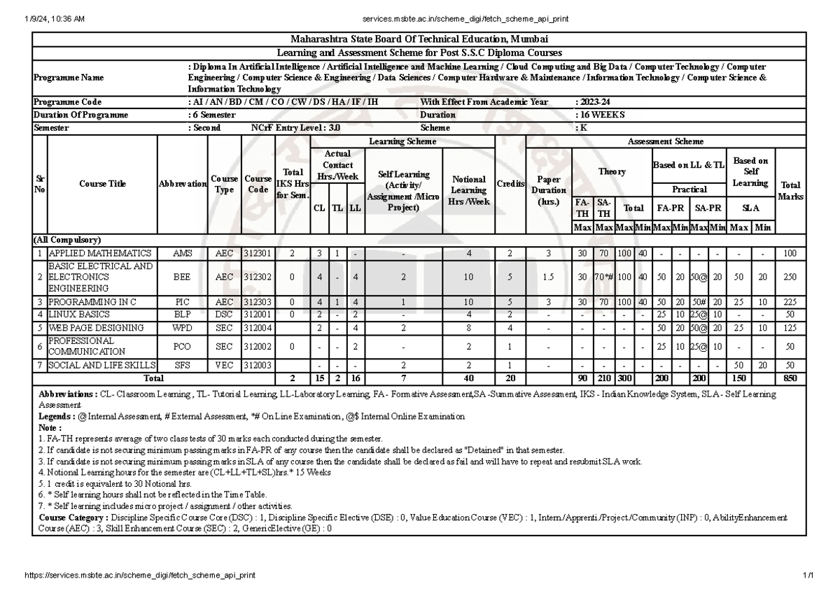 K Scheme - good - 1/9/24, 10:36 AM services.msbte.ac/scheme_digi/fetch ...