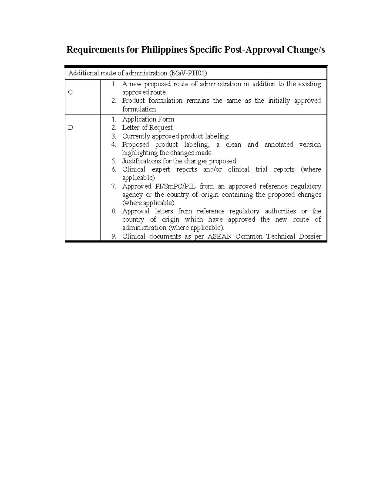 PACs under Country Specific Requirements - Requirements for Philippines ...